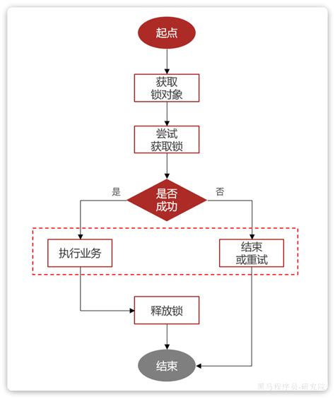 Redisson入门——学习笔记redisson官网 Csdn博客 Redisson入门——学习笔记redisson官网 Csdn博客