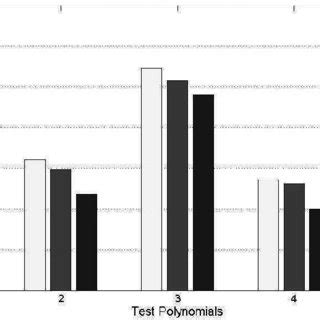 Comparison Of CPU Times Download Scientific Diagram