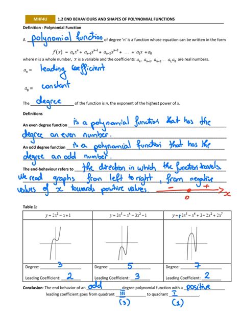 102 End Behaviour Of Polynomial Functions Filled In Pdf Pdf Polynomial Function