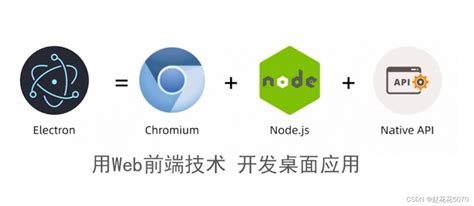 electron react快速搭建桌面端应用及主进程与渲染进程通信 electron放置连接还是和项目结合 csdn博客
