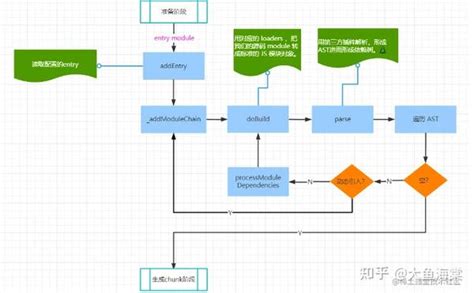 Webpack含义、工作流程、安装及环境搭建（详细步骤） 知乎