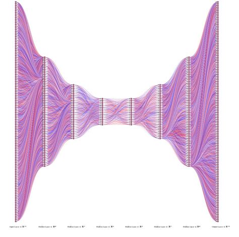 Shivoh Chirayil Nandakumar On Linkedin Ai Algorithm Visualisation Tools