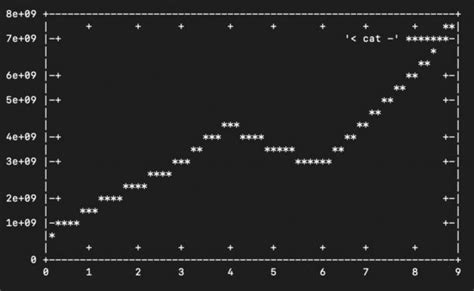 Dominique Blas On Linkedin Cli Network Iperf3 Json Awk Gnuplot Linux Terminal