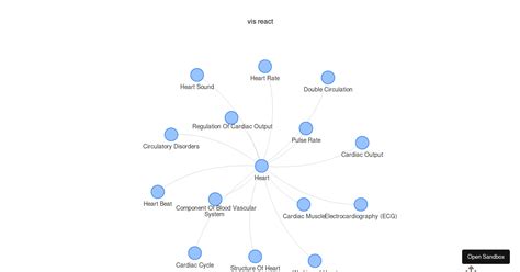 Vis React Forked Codesandbox