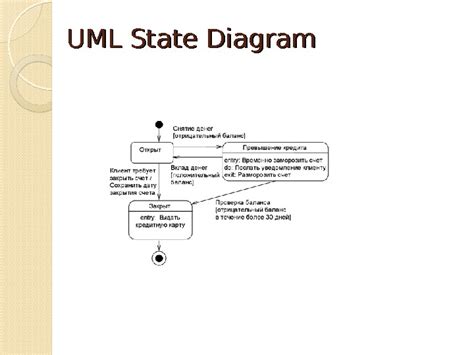 Uml State Machine Diagram