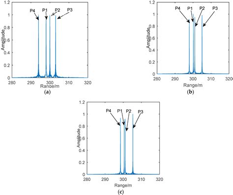 Three Dimensional Imaging With Bistatic Vortex Electromagnetic Wave Radar