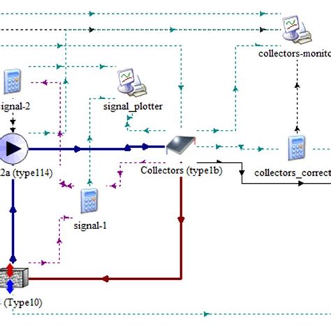 Trnsys House Load Model Set Up Download Scientific Diagram