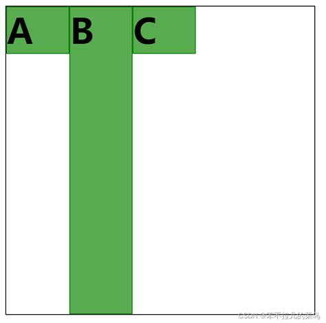 Flex布局 Csdn博客