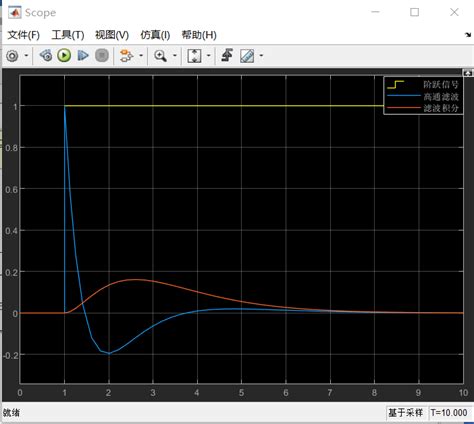 传递函数离散化与c代码自动生成传递函数的离散化二—— C实现 Csdn博客