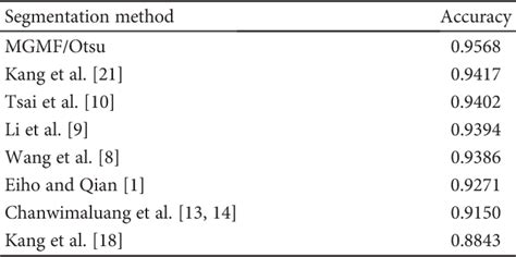 Table 4 From A Novel Multiscale Gaussian Matched Filter Using Neural Networks For The