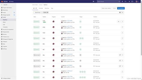 在gitlab ci cd中使用environment对部署环境进行管理