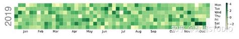 使用热图进行时间序列数据可视化 知乎