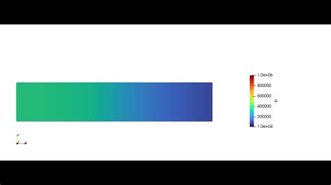 openfoam compressible sonicfoam shocktube tutorial results youtube