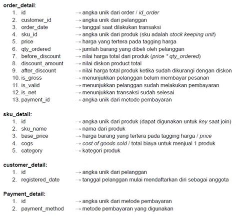 Sophia C On Linkedin Sql Query — Sql Final Project For Data Analysis
