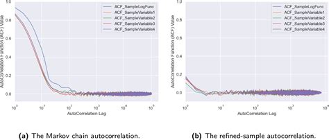 fast fully reproducible serial parallel monte carlo and mcmc
