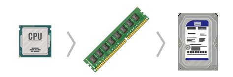 DIMM Reliability Validation Allion Labs