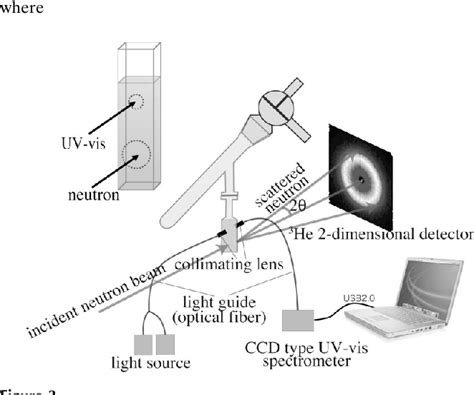 Figure 3 From Living Anionic Polymerization Of Methyl Meth Acrylate