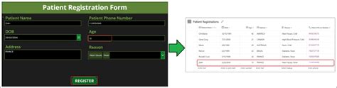 how to patch dataverse number field in power apps sharepoint