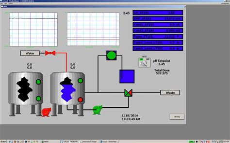 Screenshot Of SCADA Software Set To Adjust Solution PH Download Scientific Diagram