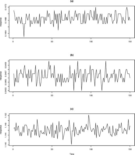 Figure 1 1 From Comparison And Clustering Of Several Spectral Densities Semantic Scholar