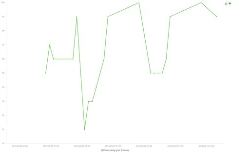 Need Help To Troubleshoot Ram Usage With Percona Mysql 57 After