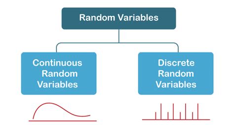 random variable definition tpoint tech