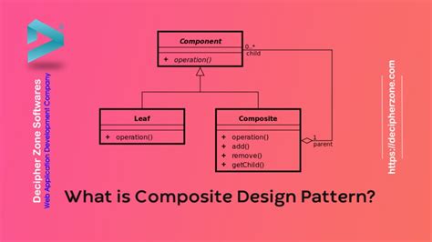 When To Use Composite Design Pattern In Java Mahipal Nehra India