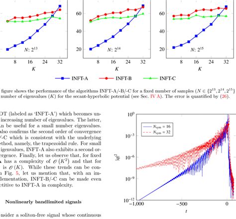 The Figure Shows The Potential Corresponding To A Qpsk Modulated Download Scientific Diagram