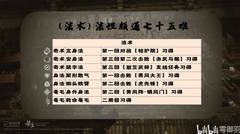 黑神话悟空全收集指南查漏补缺一图流（附excel表） 哔哩哔哩