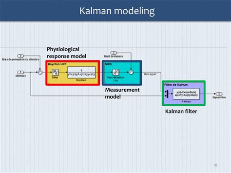 Ppt Signal Processing Techniques For Fnirs And Application To Brain Computer Interfaces