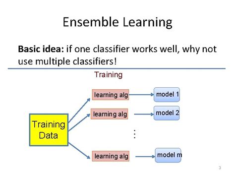Ensemble Methods Bagging Boosting Portions Adapted From Slides