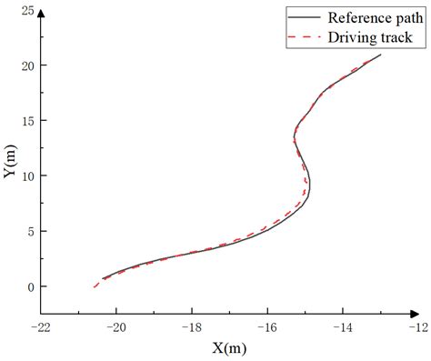Electronics Free Full Text Autonomous Path Finding And Obstacle Avoidance Method For