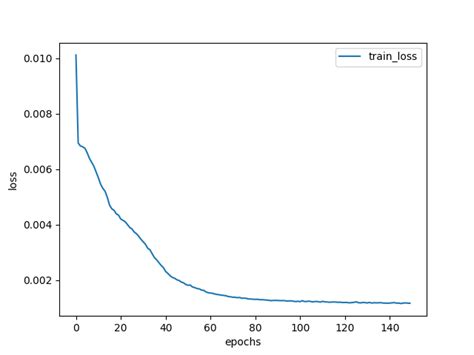 基于多元相关 时空图神经网络的短期居住负荷预测研究（python代码数据） 知乎