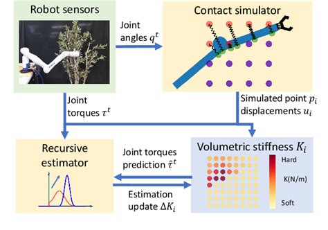 figure 1 from estimating tactile models of heterogeneous deformable