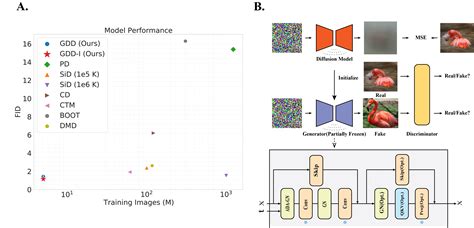 Conditional Distribution Modelling For Few Shot Image Synthesis With