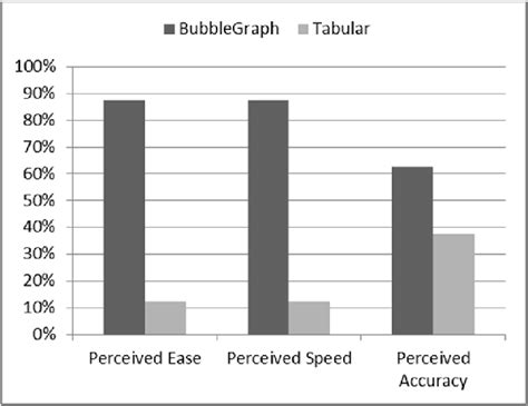 perceived user satisfaction double qos attributes download