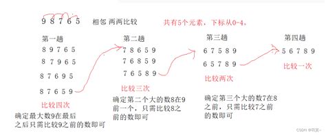 c语言用冒泡排序模拟实现qsort排序 csdn博客