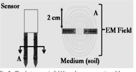 Figure 1 From Smart Irrigation System Using Lorawan Semantic Scholar