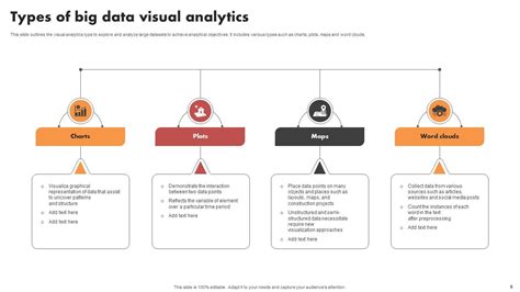 Visual Analytics Powerpoint Ppt Template Bundles Ppt Presentation Visual Analytics Powerpoint Ppt Template Bundles Ppt Presentation