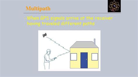 Global Positioning System Ppt Download