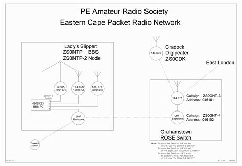 PACKET
