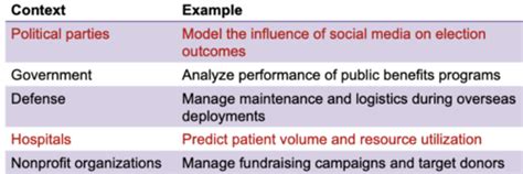 MIS Quiz 2 Chapters 6 10 Flashcards Quizlet MIS Quiz 2 Chapters 6 10 Flashcards Quizlet