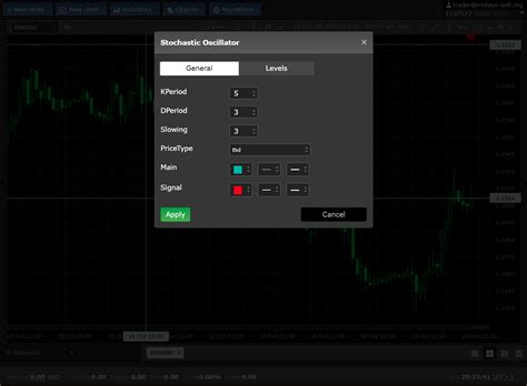 Indicator Stochastic Oscillator Indicators Documentation Mobiustrader 7