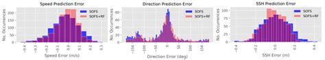 forecast error distributions for point p2 download scientific diagram