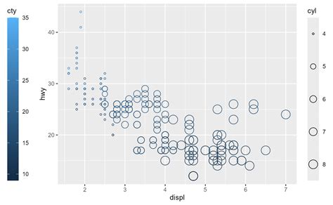 Ggplot2 350 Legends