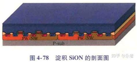 31模拟ic学习记录 Ild（层间介质）工艺 知乎