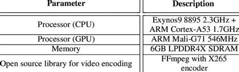 Parameters Used For The Emulation Download Table