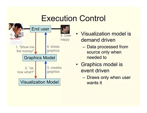 The Visualization Toolkit Vtk And Why You Might Care About It Ppt
