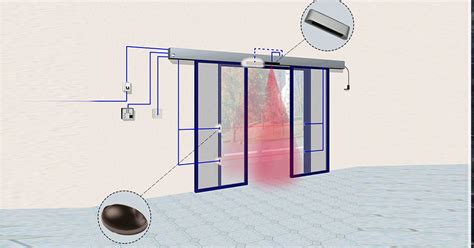 Hệ Thống Cửa Trượt Tự động Liên Kết Với Thiết Bị Báo Cháy Cổng Cửa Tự
