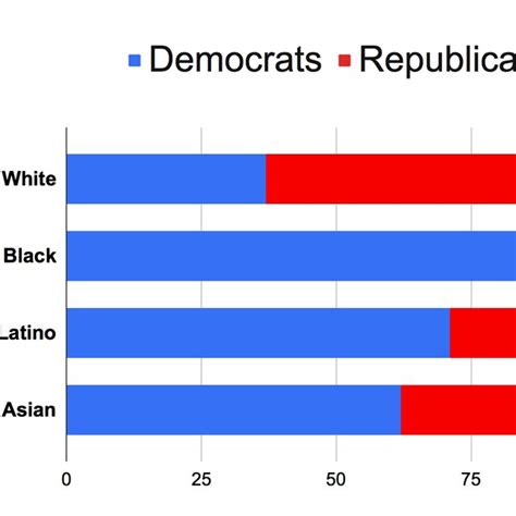 Inclination Distribution In India Download Scientific Diagram